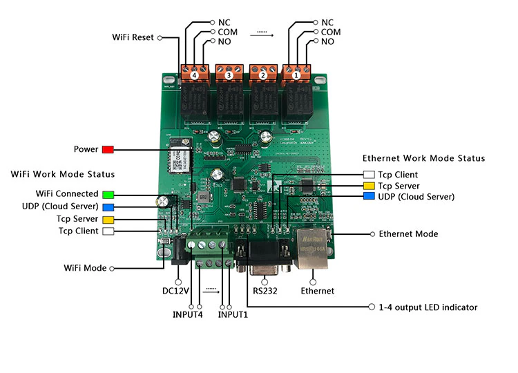 4 CHANNEL ETHERNET WIFI RELAY MODULE – M-COMPUTERGROUP